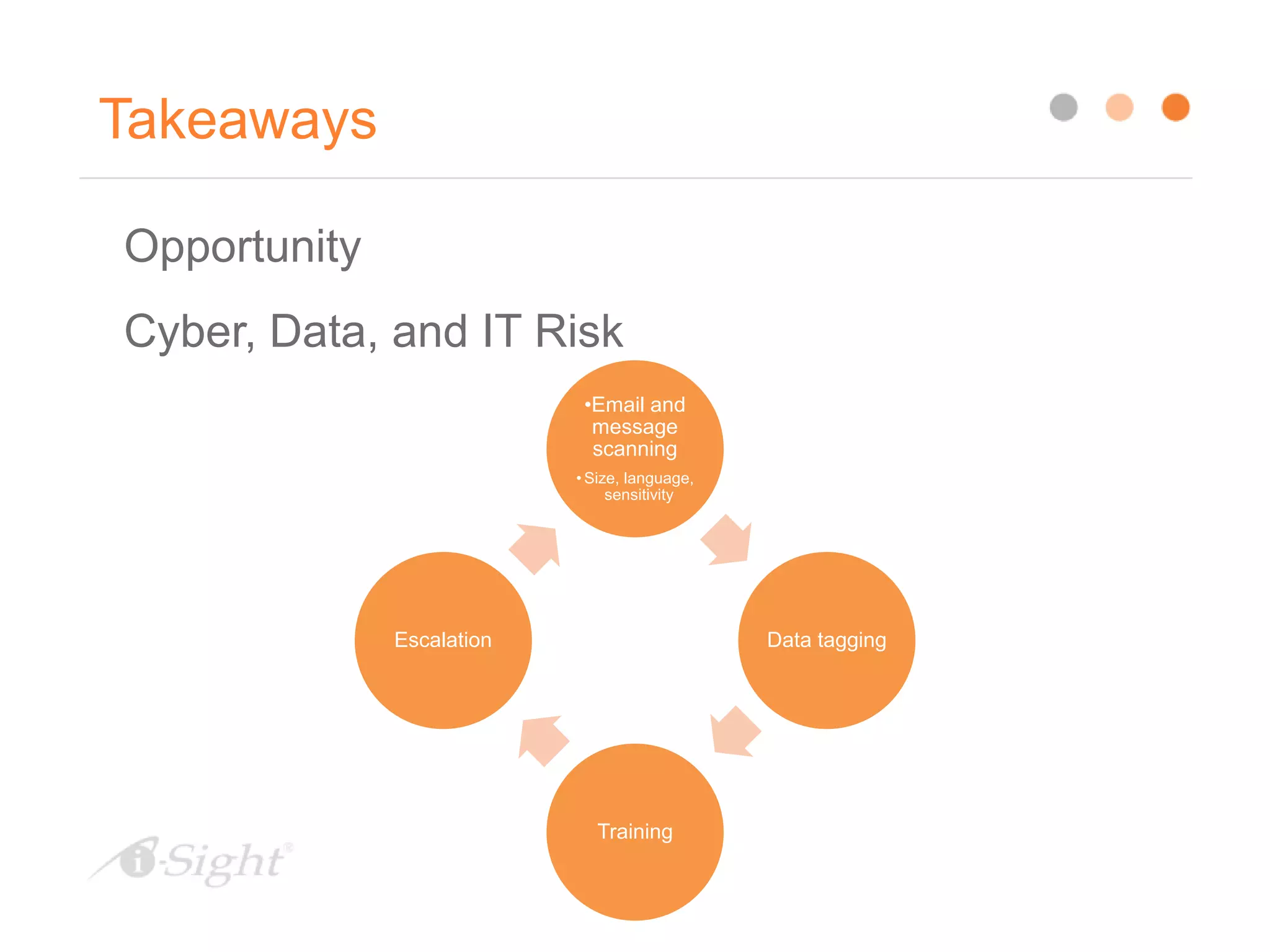 Insider Threat: Cases and Controls to Prevent Internal Fraud and ...