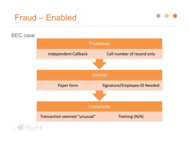 Insider Threat: Cases and Controls to Prevent Internal Fraud and ...