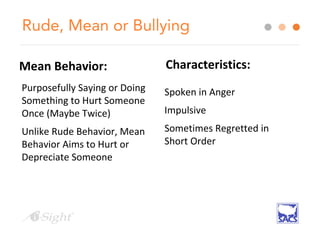 I sight tim-dimoff_investigating workplace bullying ppt | PPT