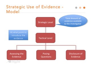 Strategic Use of Evidence in Investigation Interviews | PPT