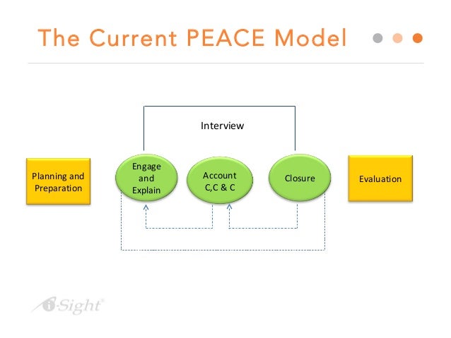 Strategic Use Of Evidence In Investigation Interviews