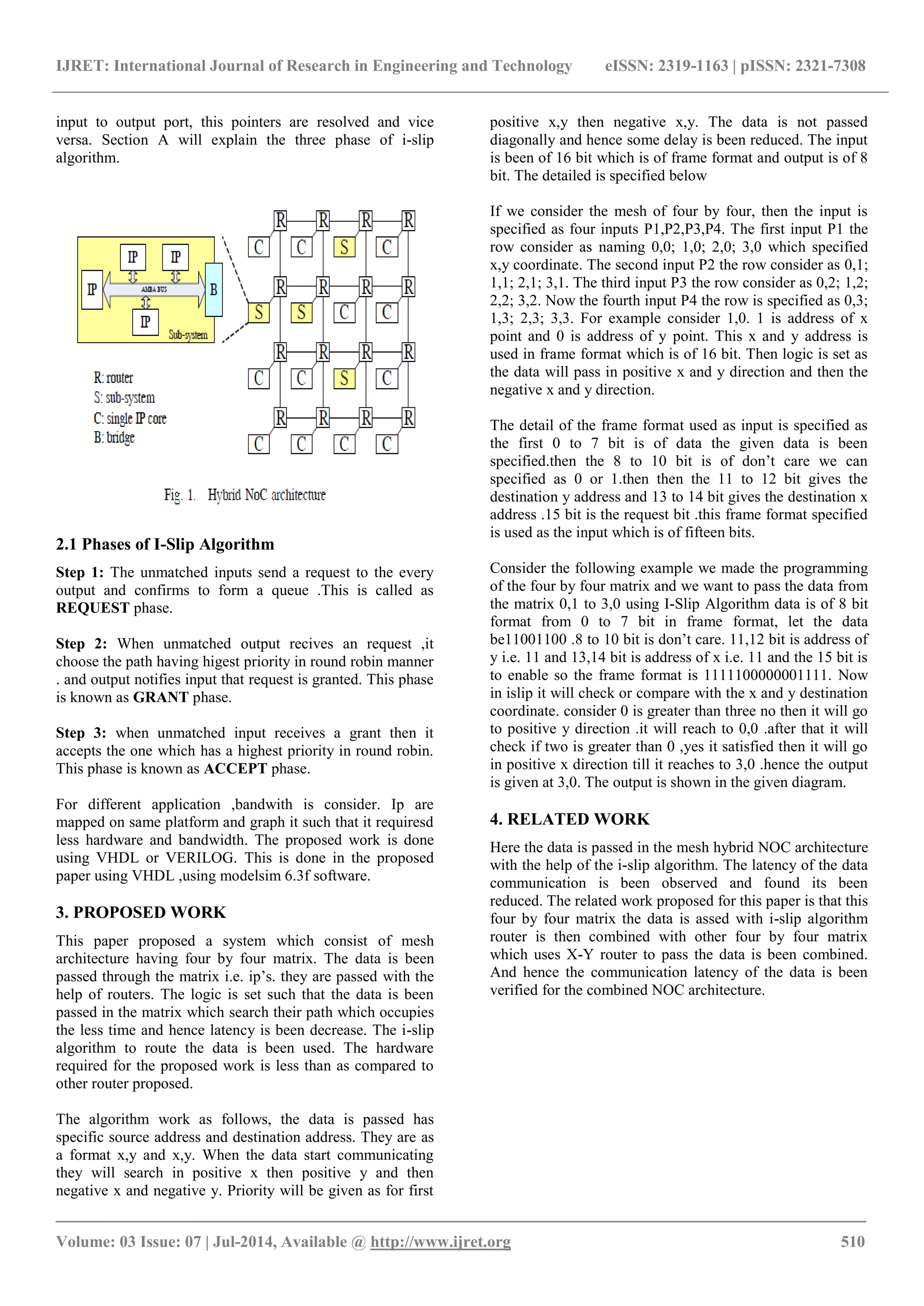 I Slip Algorithm For Low Latency On Hybrid Noc Architecture Pdf Computer Networking Computing