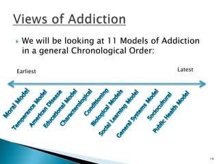 i.theories of addiction | PPTX