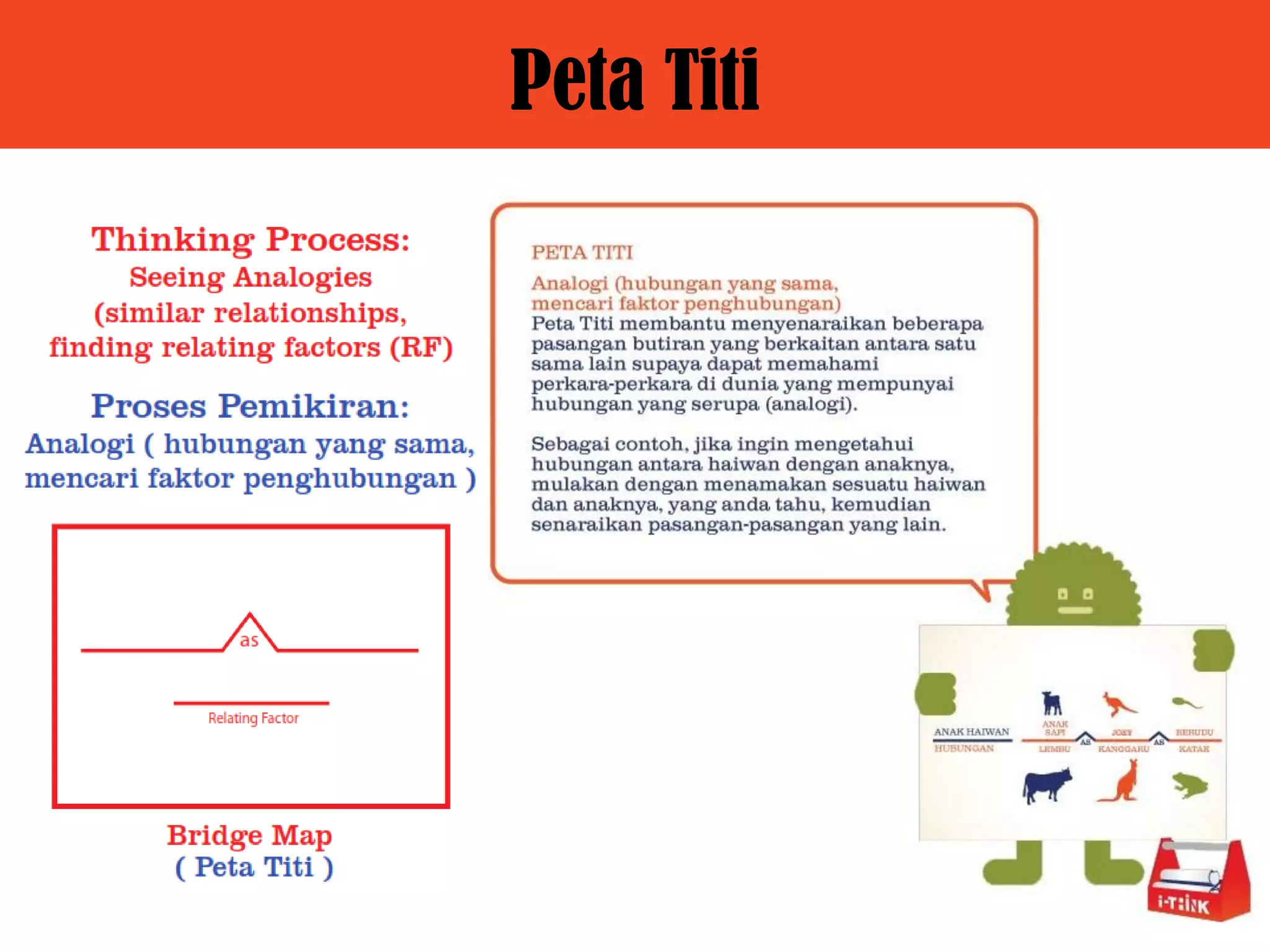 Peta i-THINK | PDF
