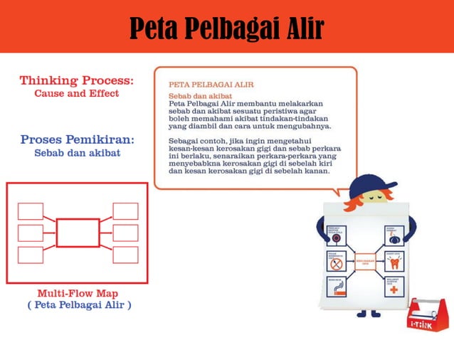 Peta i-THINK | PDF