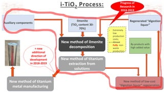 i-TiO2 process-Review of Achievements in 2018-2019.pdf | Free Download