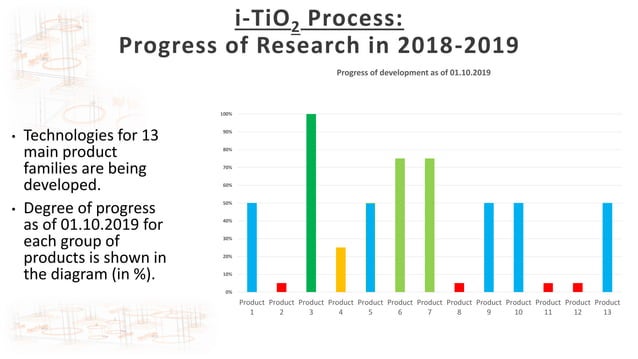 i-TiO2 process-Review of Achievements in 2018-2019.pdf