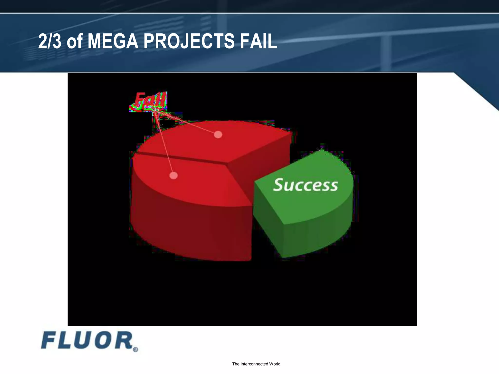 Evolving Project Implementation issues in Mega Projects | PPT