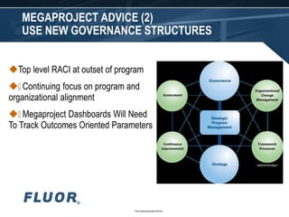 Evolving Project Implementation issues in Mega Projects | PPT