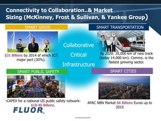 Evolving Project Implementation issues in Mega Projects | PPT