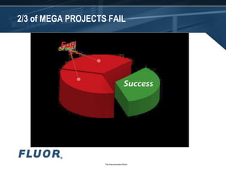 Evolving Project Implementation issues in Mega Projects | PPT