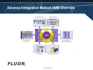 Evolving Project Implementation issues in Mega Projects | PPT