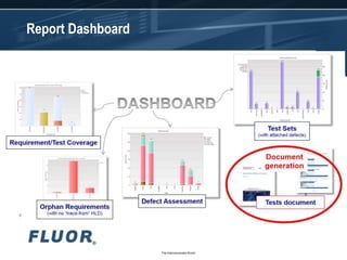 Evolving Project Implementation issues in Mega Projects | PPT