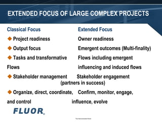 Evolving Project Implementation issues in Mega Projects | PPT