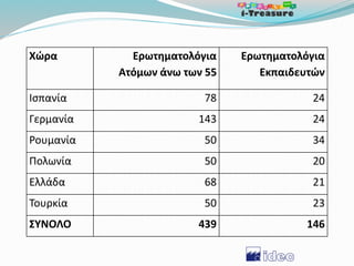 Παρουσίαση ευρωπαϊκού προγράμματος i-Treasure | PPT