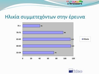 Παρουσίαση ευρωπαϊκού προγράμματος i-Treasure | PPT