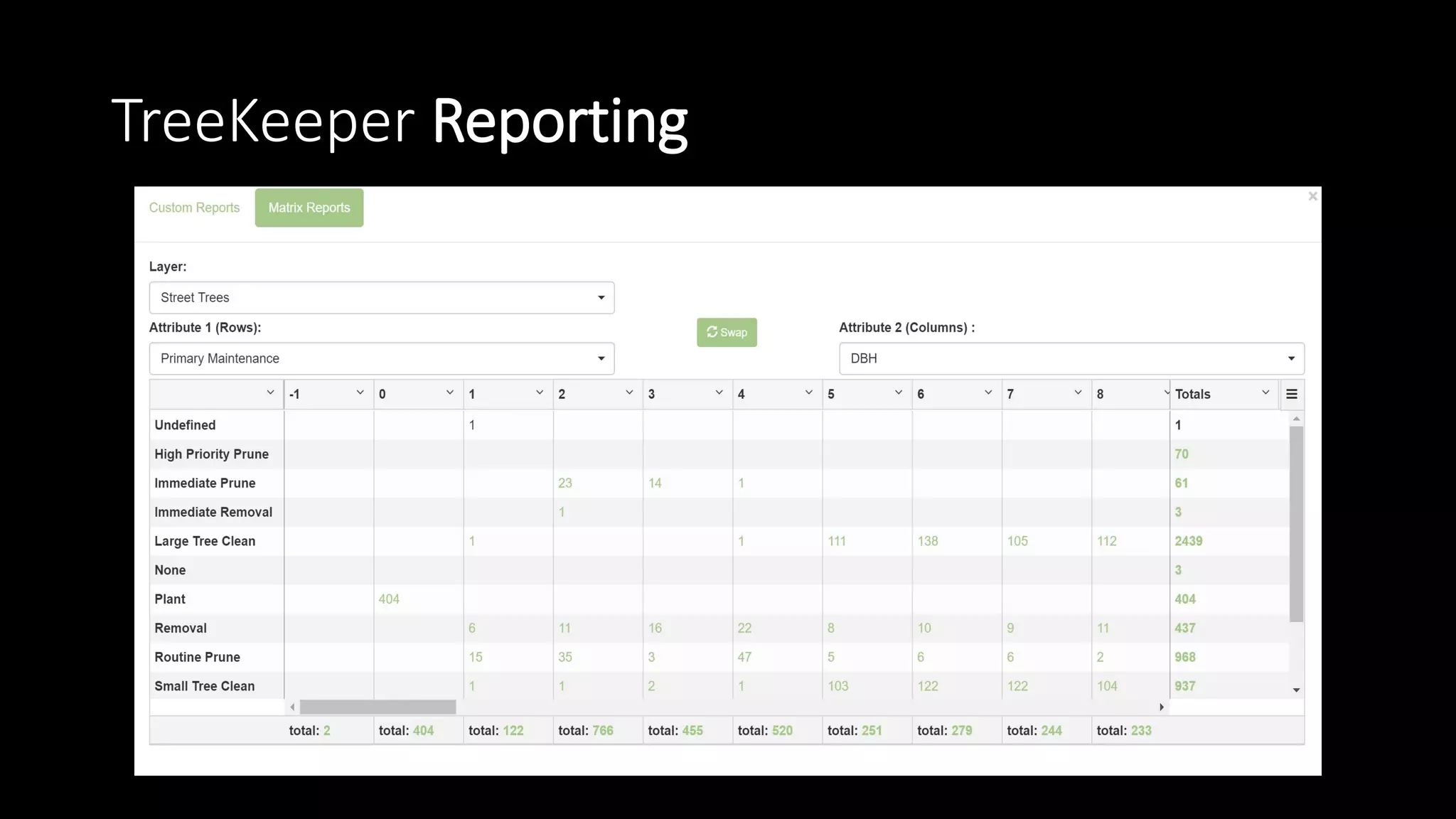 i-Tree vs TreeKeeper 8 | PDF