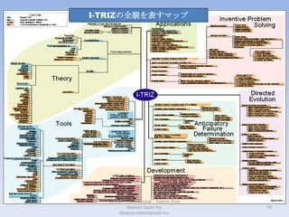 I-TRIZ の概要 | PPTX