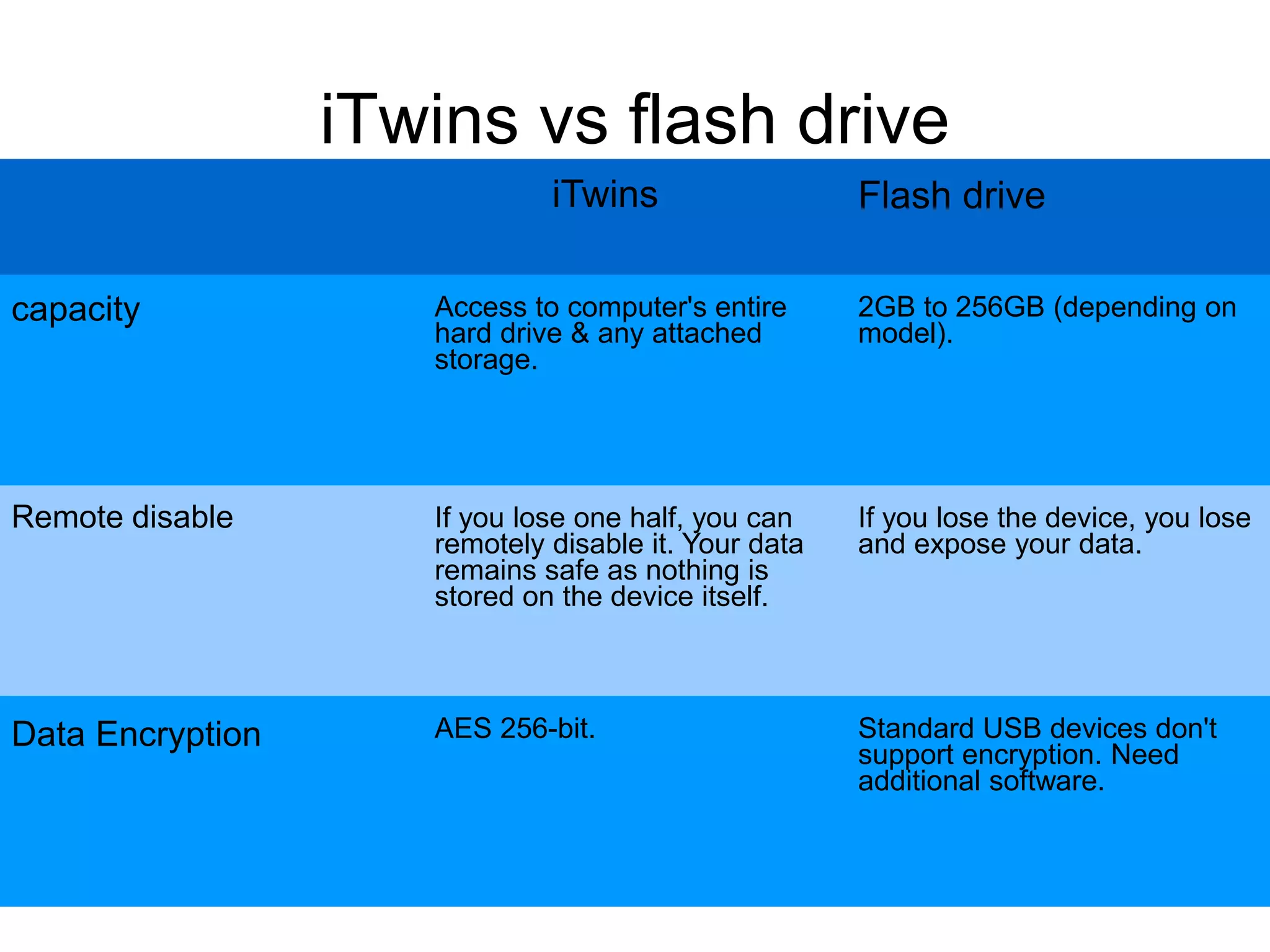 i-Twin-Limitless-Pendrive.ppt