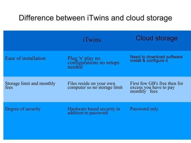 i-Twin-Limitless-Pendrive.ppt