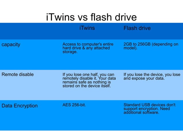 i-Twin-Limitless-Pendrive.ppt
