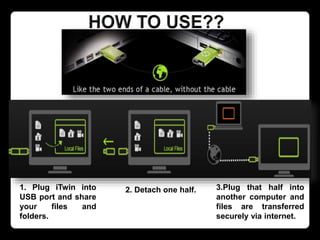 i-Twin-Limitless-Pendrive-Technology.ppt