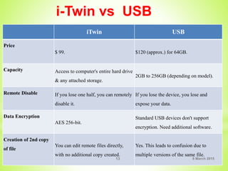 I twin technology | PPTX
