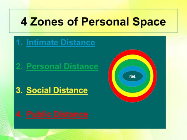 I-Understand-Personal- Space-ppt-2-1.ppt | Parenting Babies and Toddlers | Parenting