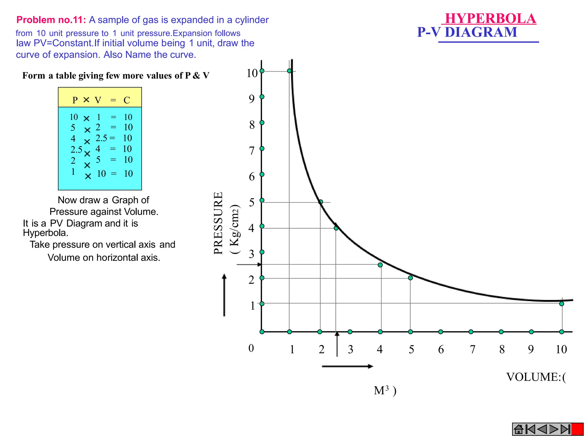 UNIT-_CURVES engineering graphics/drawing | PPTX