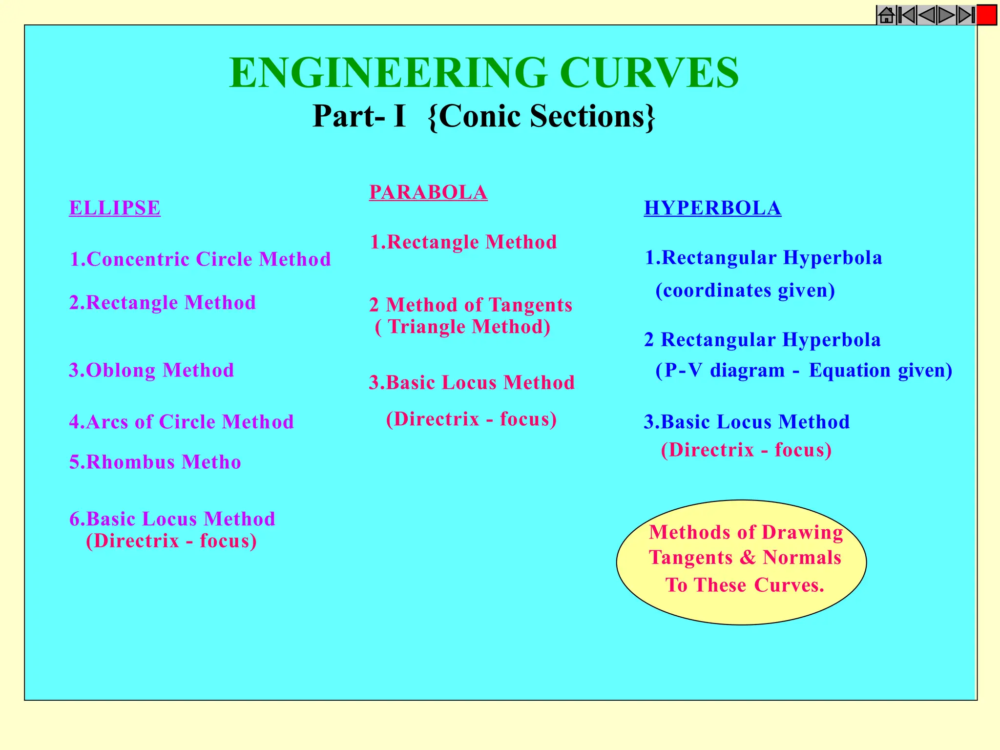 UNIT-_CURVES engineering graphics/drawing | PPTX