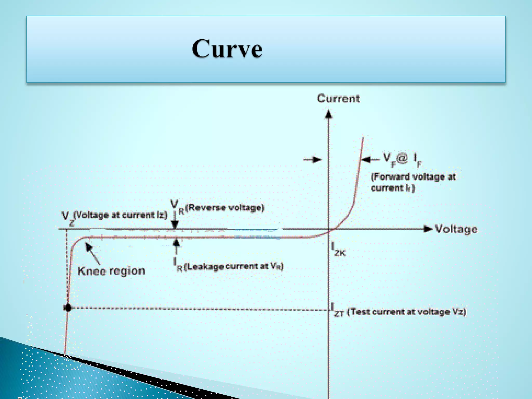 I v characteristics of zener diode | PPTX | Consumer Electronics ...