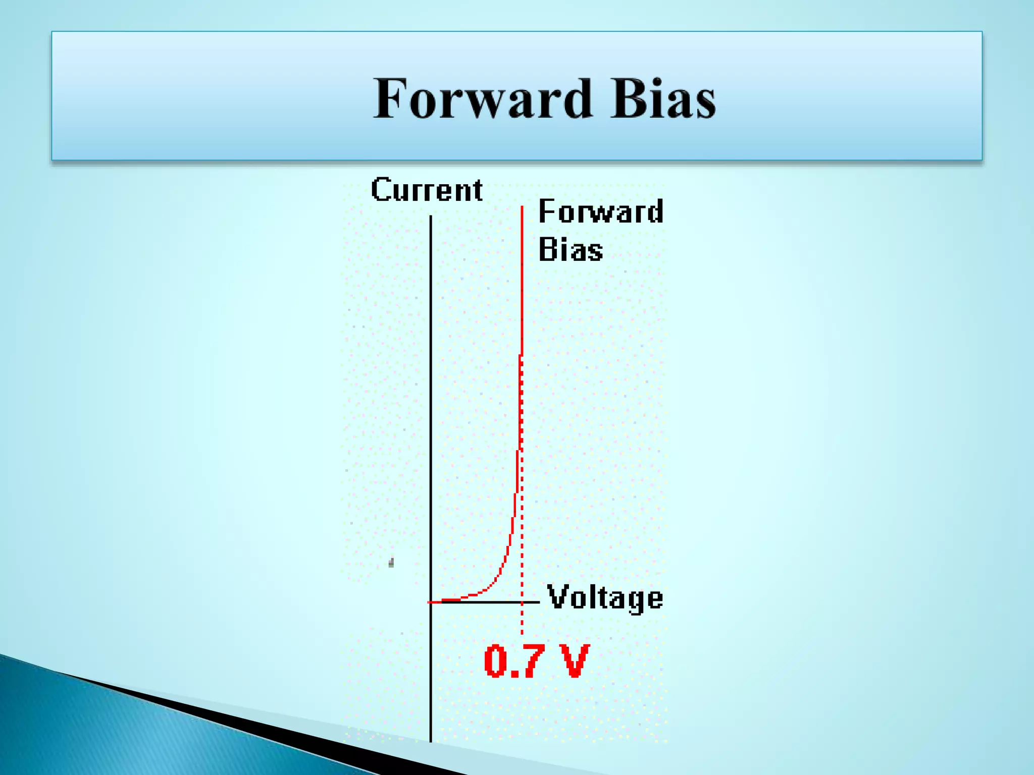 I v characteristics of zener diode | PPTX