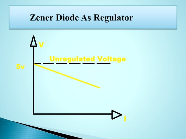 I v characteristics of zener diode | PPTX | Consumer Electronics ...