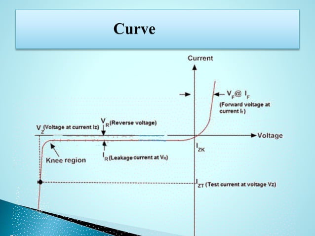 I v characteristics of zener diode | PPTX | Consumer Electronics ...
