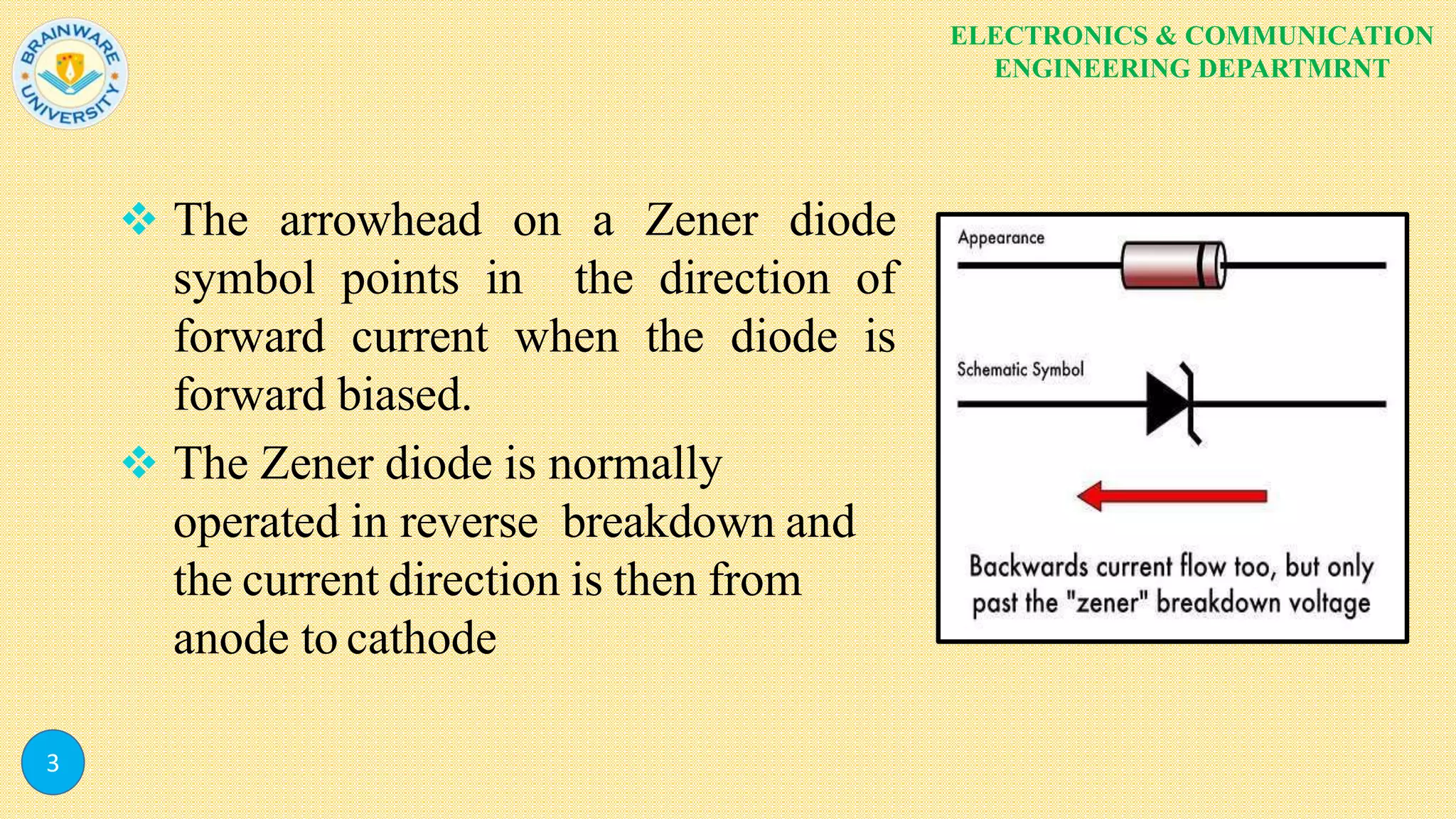 I-v charateristics of zener diode | PPTX