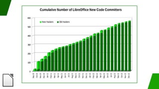 LibreOffice FOSS Community, OW2online, June 2020 | PDF | Operating Systems | Computer Software ...
