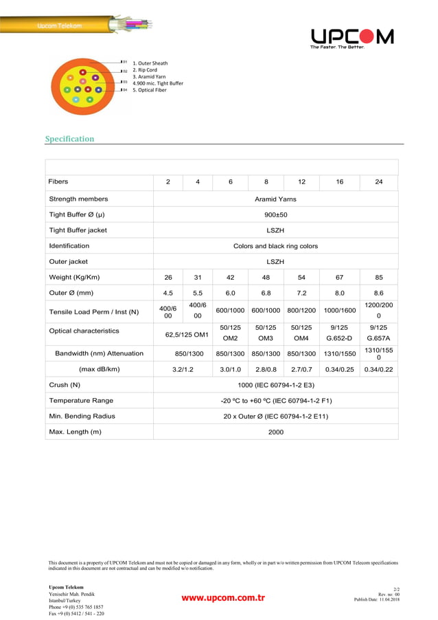 I v(zn)h mini breakout - fiber optic cable - upcom | PDF