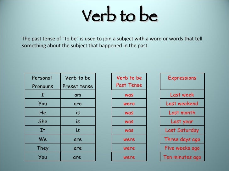 Verb To Be In Past Tense Verb To Be In Past Tense