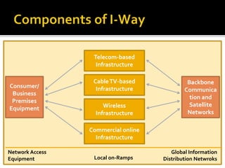I way - Network Infrastructure for e-Commerce | PPSX