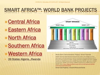 I-WORLD™, IWORLD™, iWORLD™, iWorld™: AI World: Intelligent, Innovative ...