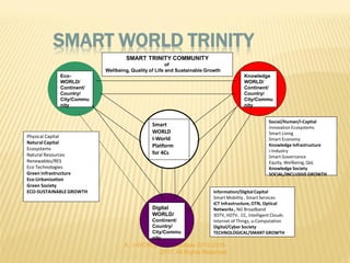 I-WORLD™, IWORLD™, iWORLD™, iWorld™: AI World: Intelligent, Innovative ...