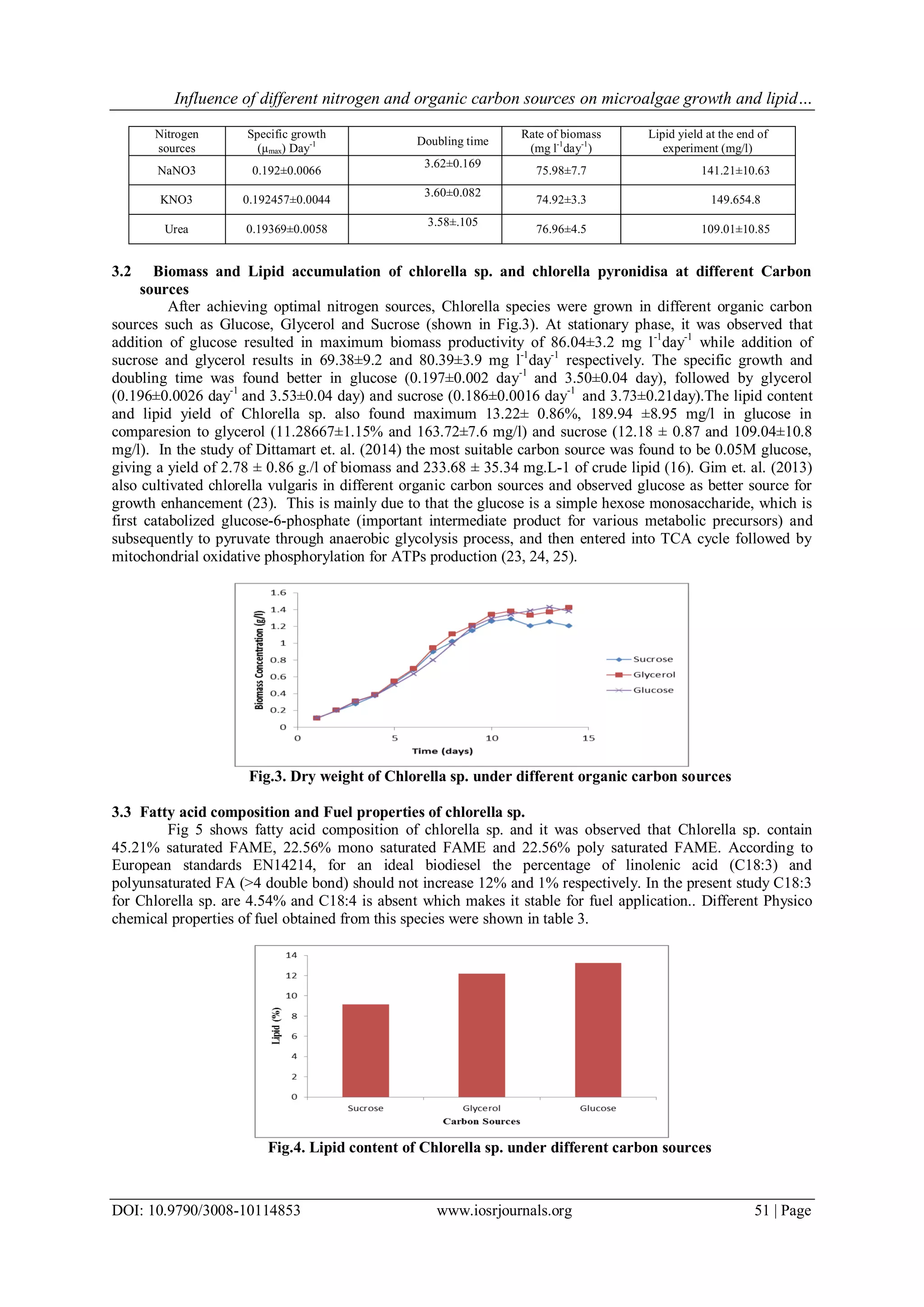 Influence Of Different Nitrogen And Organic Carbon Sources On Microalgae Growth And Lipid ...