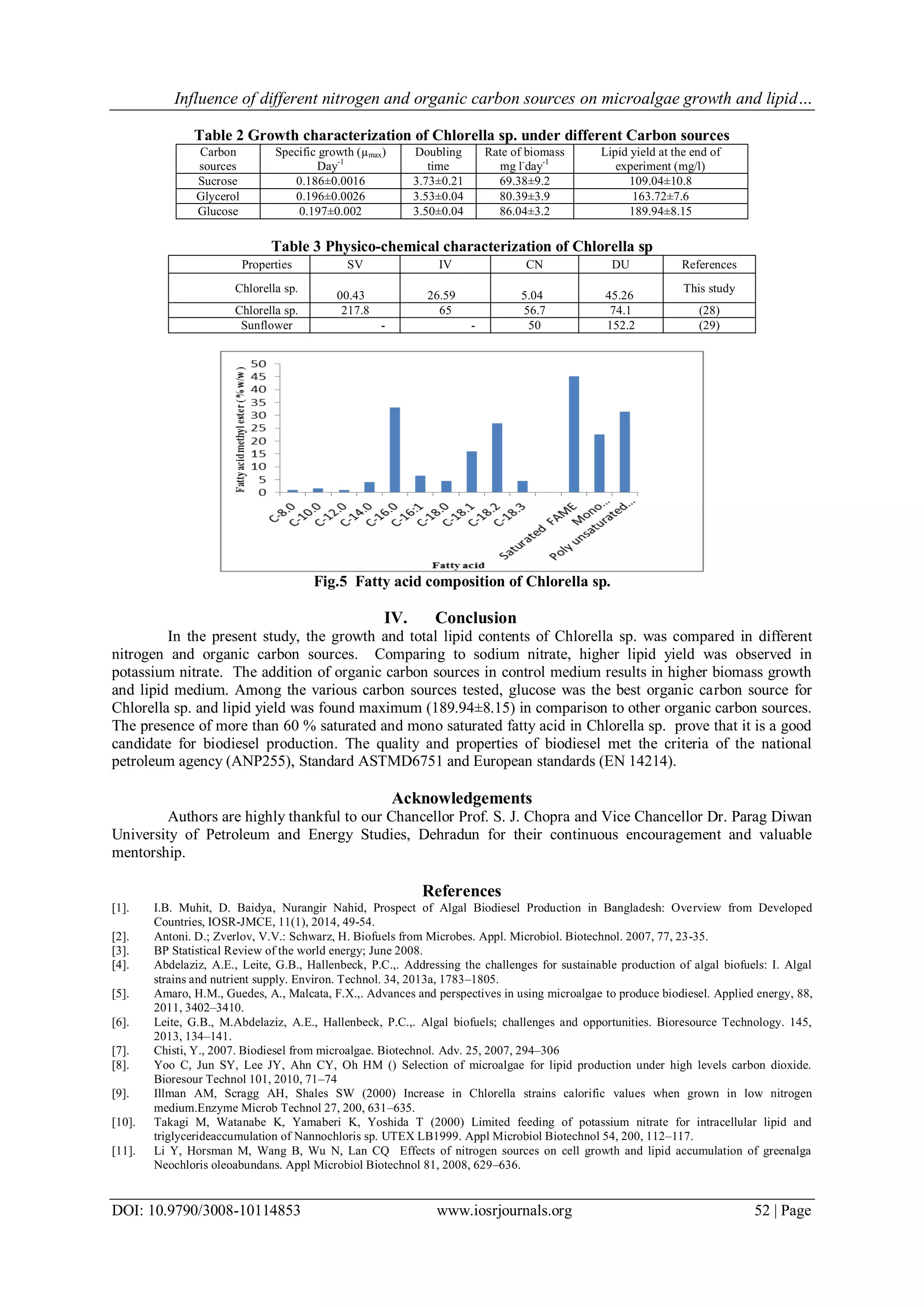Influence Of Different Nitrogen And Organic Carbon Sources On Microalgae Growth And Lipid ...