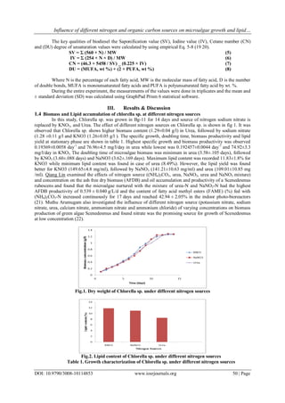 Influence Of Different Nitrogen And Organic Carbon Sources On Microalgae Growth And Lipid ...