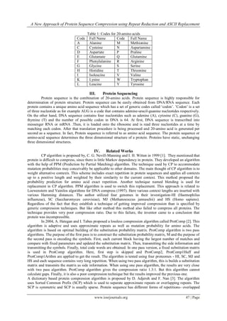 A New Approach of Protein Sequence Compression using Repeat Reduction and ASCII Replacement | PDF