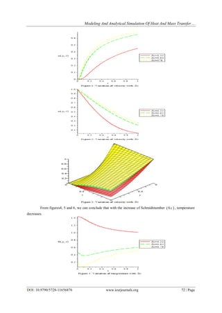 Modeling And Analytical Simulation Of Heat And Mass Transfer In The Flow Of An Incompressible ...