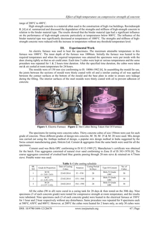 Effect of High Temperature on Compressive Strength of Concrete | PDF