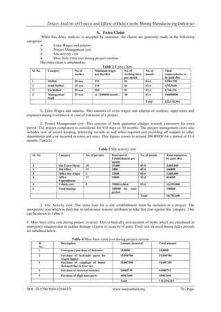 Delay Analysis of Projects and Effects of Delays in the Mining ...