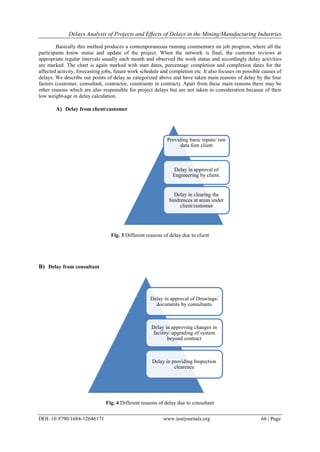 Delay Analysis of Projects and Effects of Delays in the Mining ...