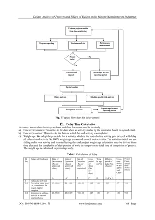 Delay Analysis of Projects and Effects of Delays in the Mining ...